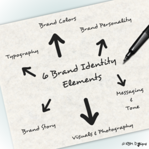 Brand Identity Elements, How to Shape Your Brand Personality • KBM D3signs