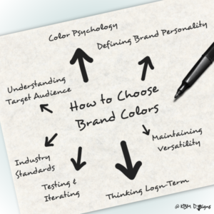 How to Choose Brand Colors - A Comprehensive Guide • KBM D3signs