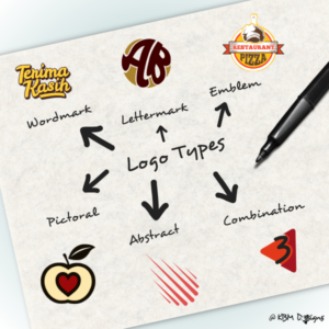 How To Design A Logo For A Small Business? • KBM D3signs