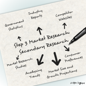 How To Do Market Research - Starting A Small Business • KBM D3signs